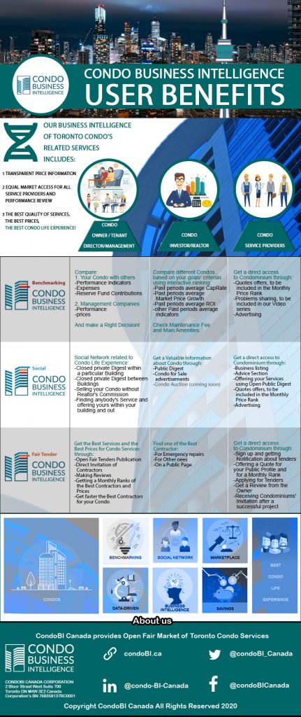 Condo Business Intelligence User Benefits - CondoBI Canada Corporation