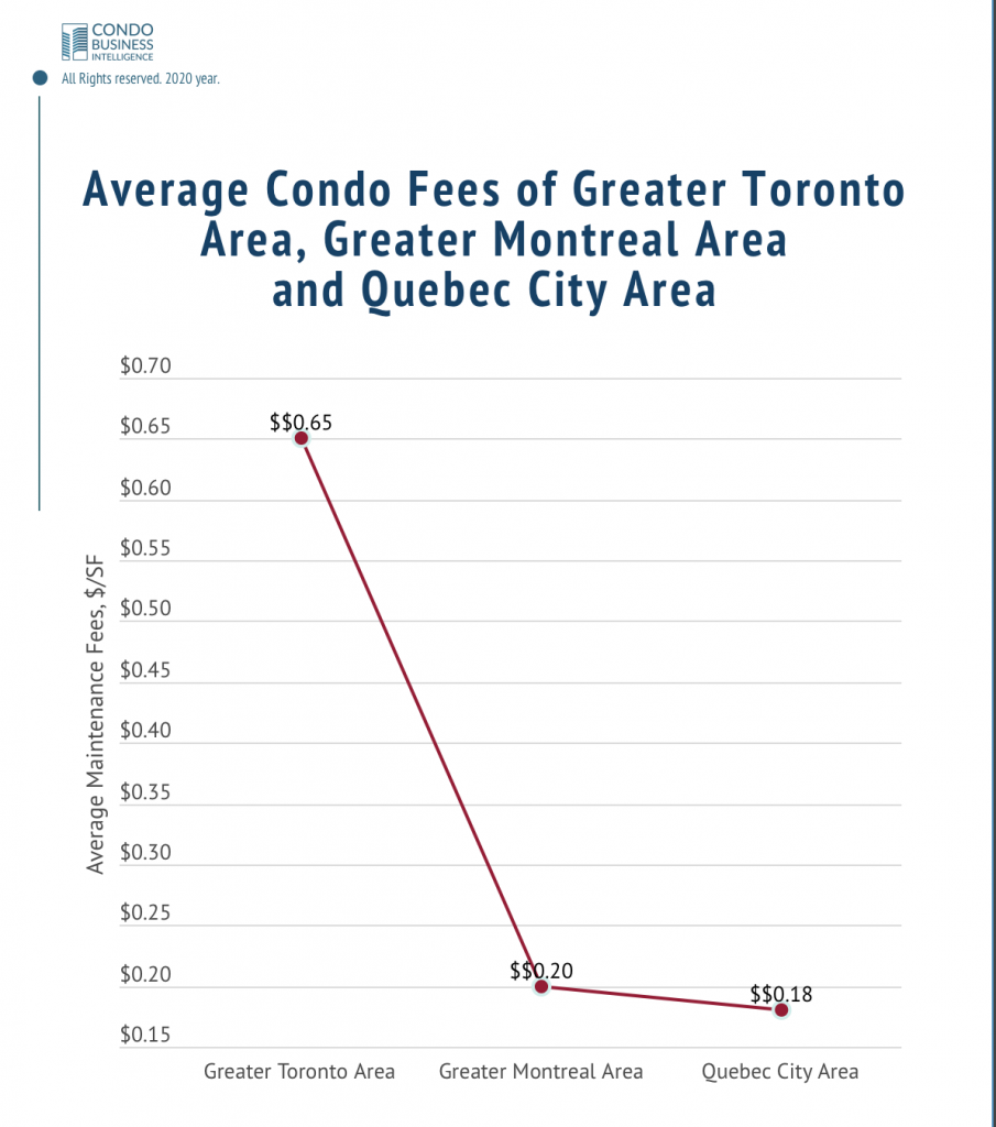 The Condo Game and How to Play it - CondoBI Canada Corporation